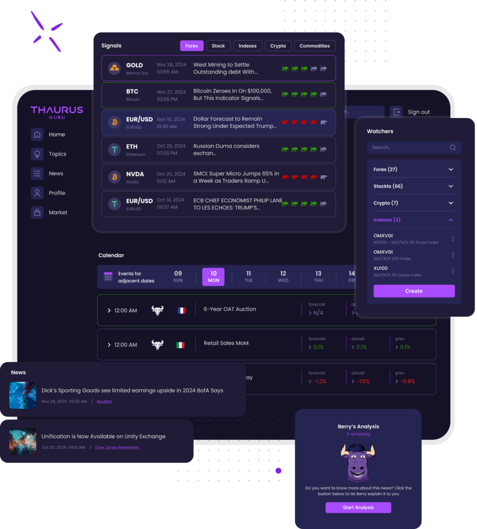 Get the Best Prop Trading AI. Download the Thaurus Guru App!